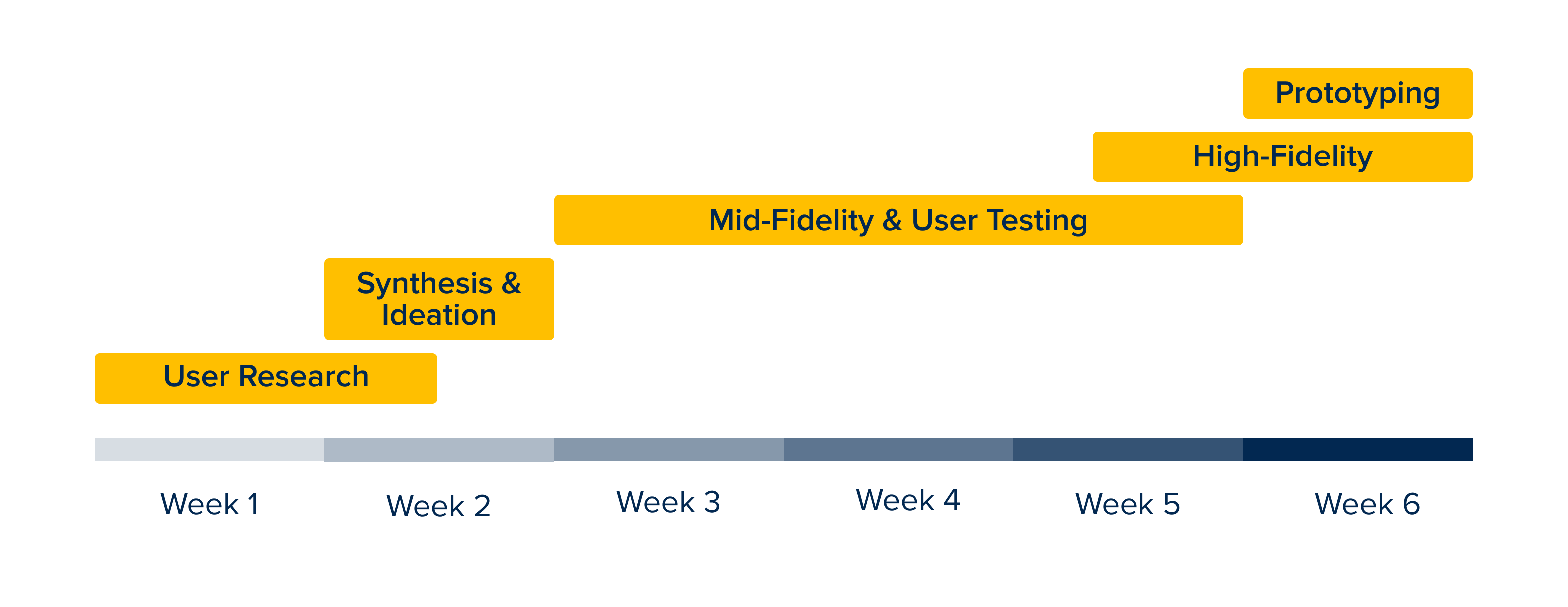 COVID-19 Daily Symptom Survey Redesign – Reece Kuramoto